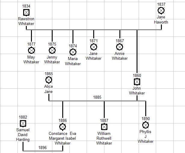 St. Annes Families: 2 St, Patricks Road North (1901)