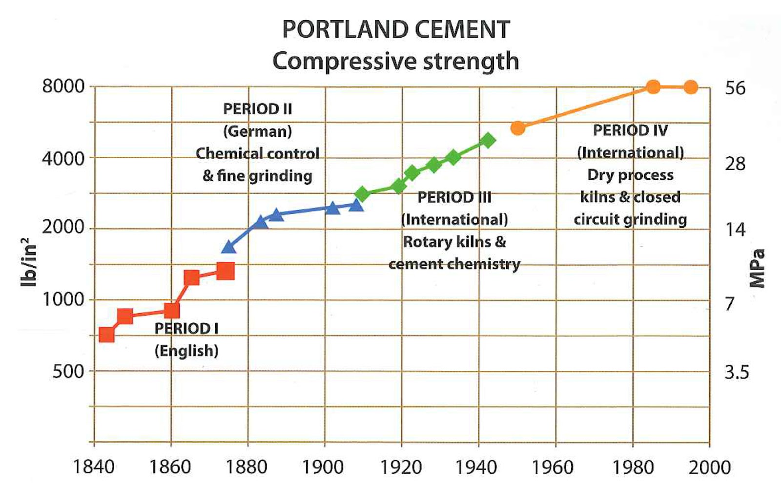 Lime Mortar VS Cement Mortar