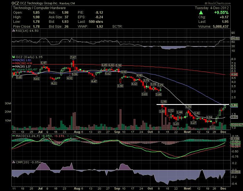 Wednesday December 5th Watchlist - Amarin Corp (NASDAQ:AMRN) - Benzinga