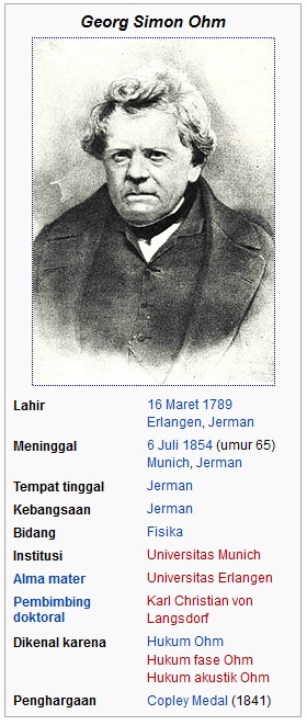 Bunyi Hukum Ohm dan Cara Memahaminya - Listrik-Praktis