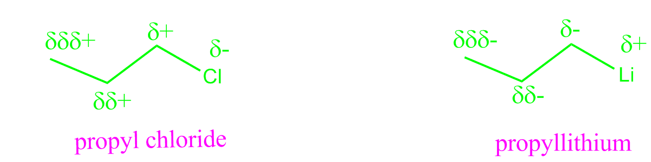 Inductive effect and field effect in organic chemistry - CHEMSOLVE.NET