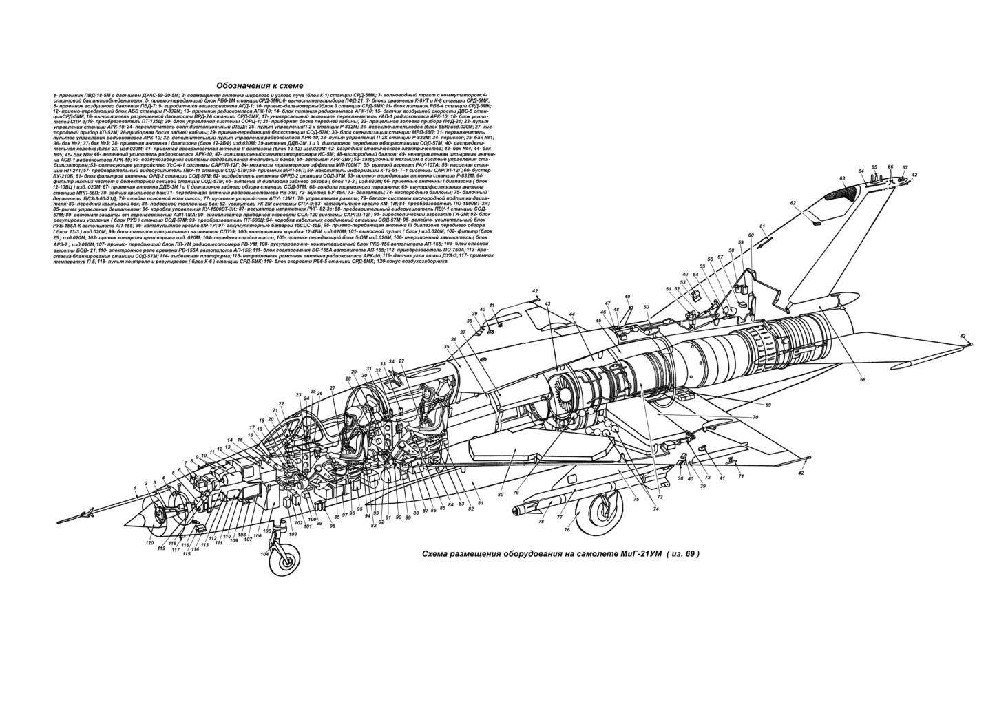 Szextant Blog "https://szextant.blogspot.com": 77.) MiG-21 "Fishbed ...