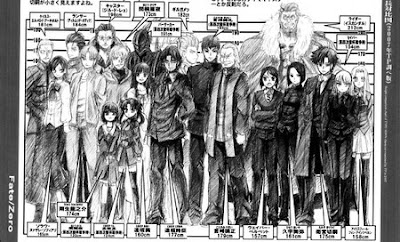 Galeri Karakter Anime Dalam Height Charts