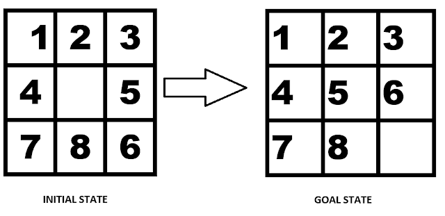 Heuristic Search : 8-Puzzle Problem - SciComp