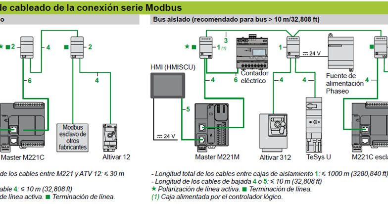 Automatización Industrial: Comunicación Modbus RTU entre Schneider Modicon M221