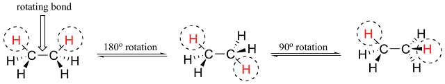 World of Biochemistry (blog about biochemistry): Conformation vs ...