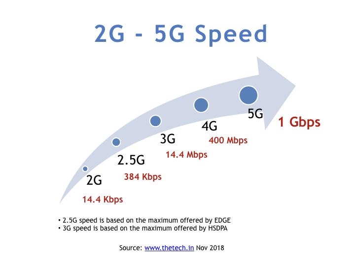5G Use Cases - Tech | 5G, SDN/NFV & Edge Compute