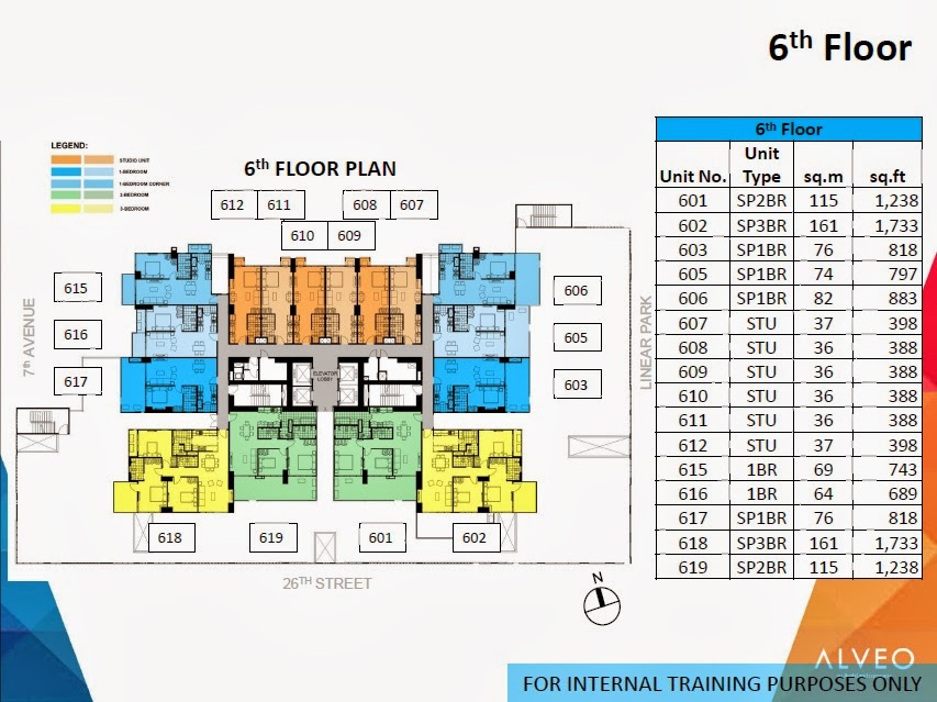 Ayala Land (Alveo) Properties For Investment and End-Use Purposes: The ...