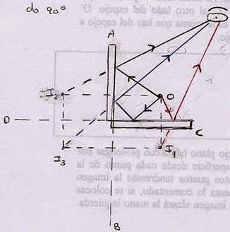 optica fisica