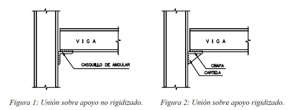 ACERO: TIPOS DE UNIONES: PILAR Y VIGA METÁLICA