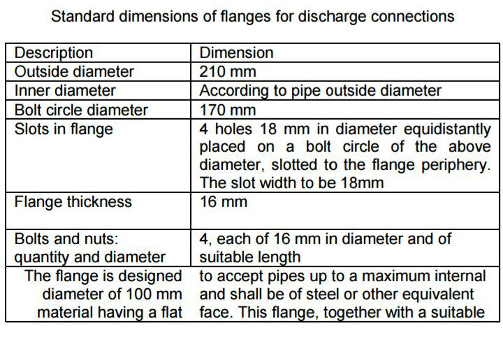 REGULATION FOR THE DISCHARGE OF SEWAGE ONBOARD SHIP