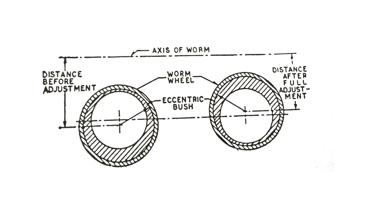 STEERING AND FRONT AXLE