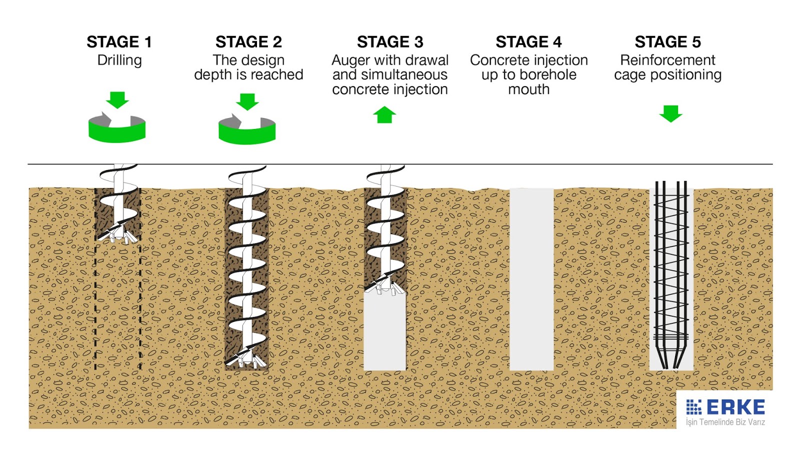 What is CFA Pile Application?