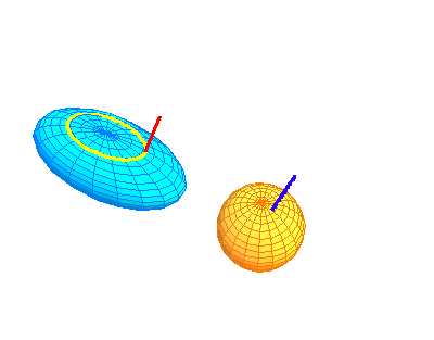 PHYSIC LESSONS: ΝΟΜΟΣ ΤΟΥ GAUSS (ΓΚΑΟΥΣ)