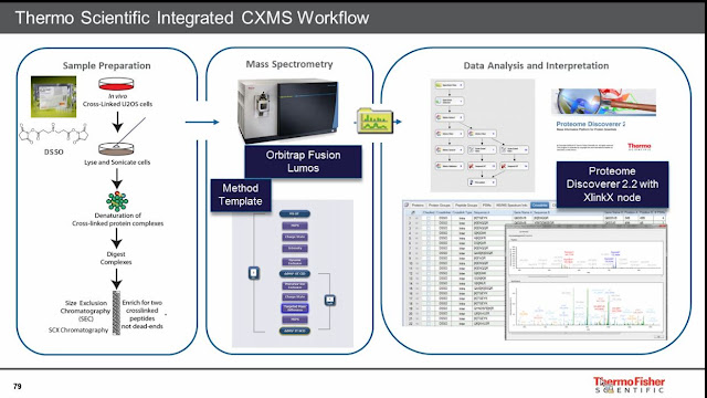 News in Proteomics Research: DSSO IS OUT!!!