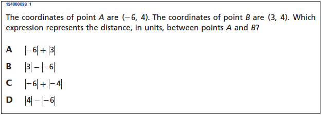 Testing in New York: Lessons to Be Learned