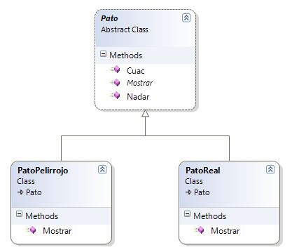 Programación SOLIDa: Principio abierto cerrado (OCP) Parte II