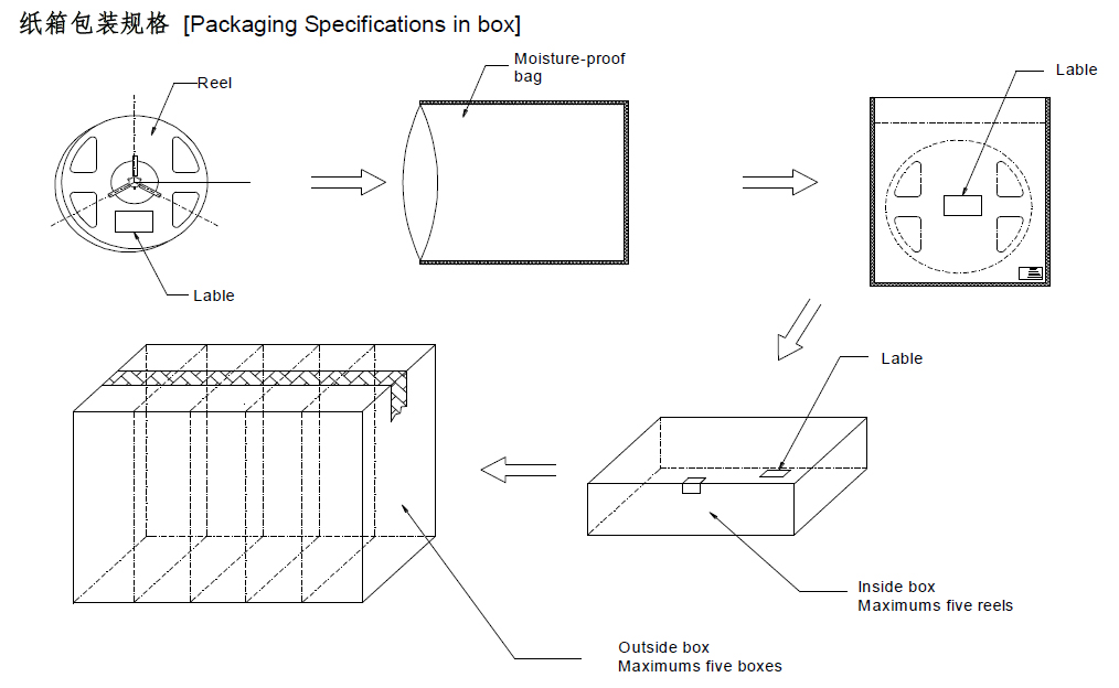 BOSMFC-LED professional LED manufacturer: Sanan / Epistar chip, RGB ...