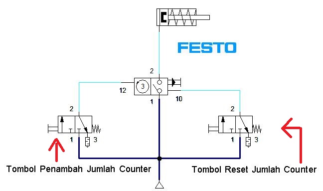 Pengertian dan Cara Kerja Pneumatic Counter - Siddix