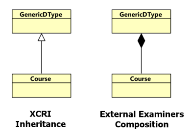 Enable: Java Development in the JISC Enable Project