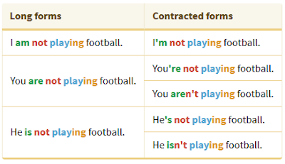Siti Fatimah Lutfiana's Blog: English Tenses : Present Progressive Tense