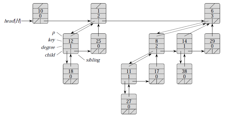 Data Structure - Ch3 Priority Queue (Heap) | Mr. Opengate