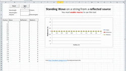 IB Math Physics: Standing Wave Formation Simulation