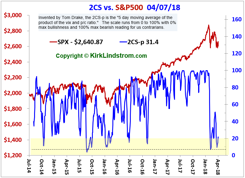 Bob Brinker Fan Club Blog: Market Update & Bob Brinker's April ...