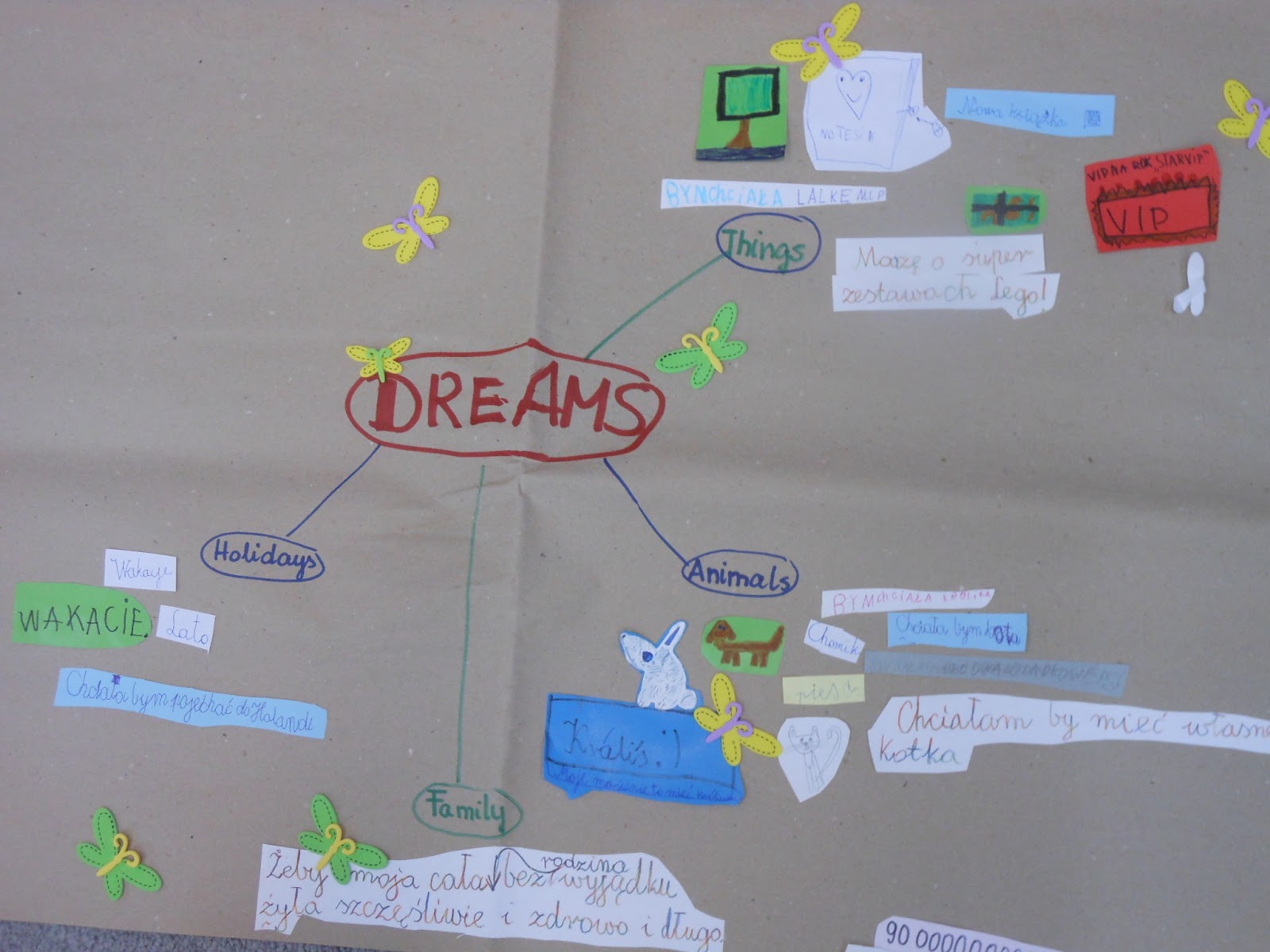 Butterfly on the swing.: Mind map.