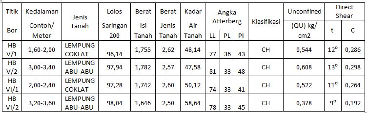 Civil Engineering Can Change The World: ANALISA PENYEBAB BANJIR AKIBAT ...