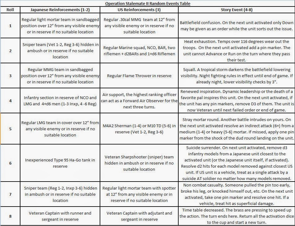 Jerry's Big Picture: Random Thoughts on Random Events