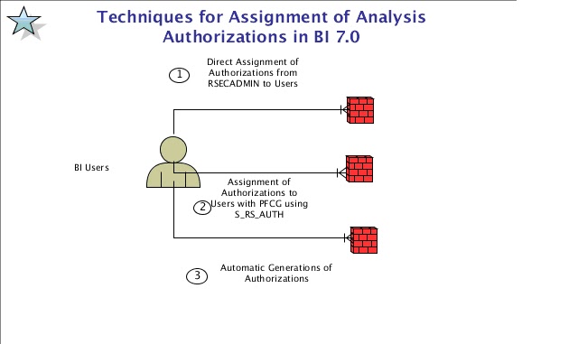 SAP Security Tutorial: 2012-05-27