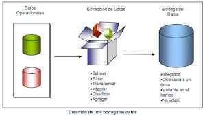 BODEGA DE DATOS 2016: INTELIGENCIA DE NEGOCIO