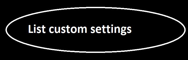 Sfdc A Blog On Salesforce Custom Settings In Salesforce