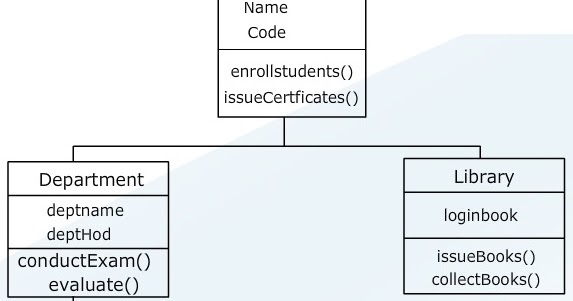 UML Diagrams - CSE Study Material