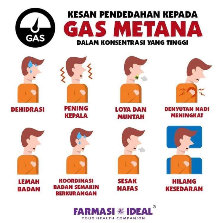 MENGAPA GAS METANA MERBAHAYA?