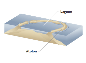 Estudiando!: ¿QUE ES ES UN ATOLÓN?