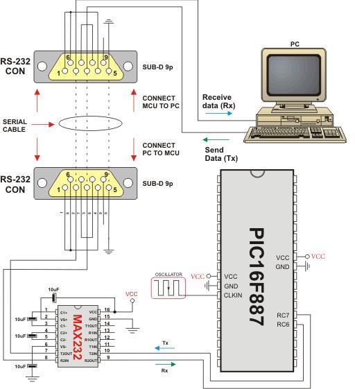 PIC Serial Communication Tutorial (UART) (PIC16F887 Example) | Arrogance Gizmo