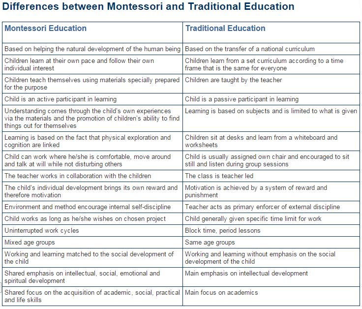 Not PC: The differences between Montessori and traditional mainstream ...