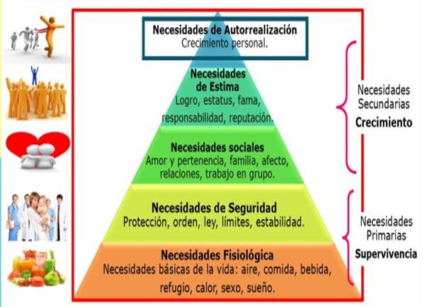Talento Humano "Ejecutar acciones de capacitación": PIRÁMIDE DE MASLOW