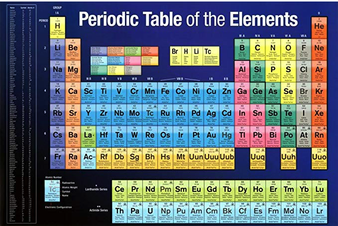 True North: Our Canadian Homeschool: Periodic Table - Grade 9 BC Science