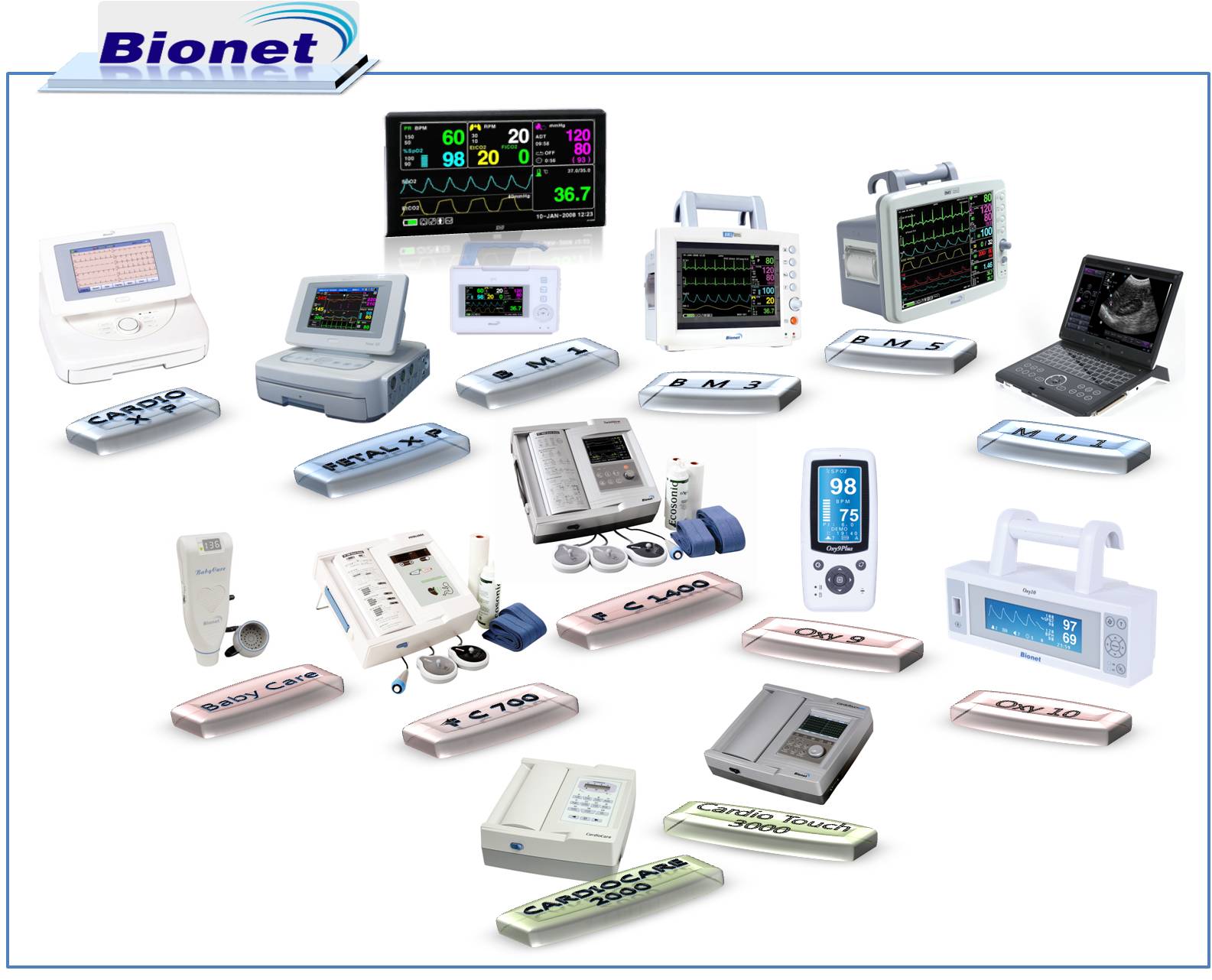 BIONET: ABOUT BIONET