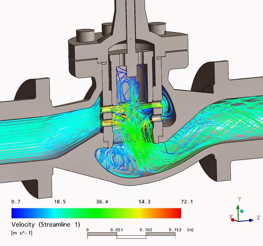 Equações de Navier-Stokes - Engquimicasantossp