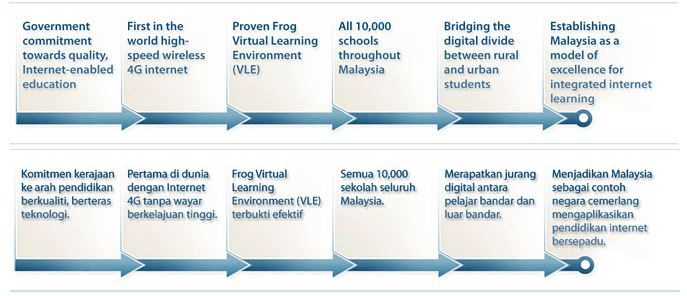 Frog VLE: PENGENALAN : 1BESTARINET & FROG VLE