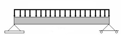 Classification of Load - Mechanical Engineering