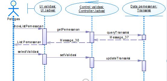 Anindita Larasati: Oktober 2016