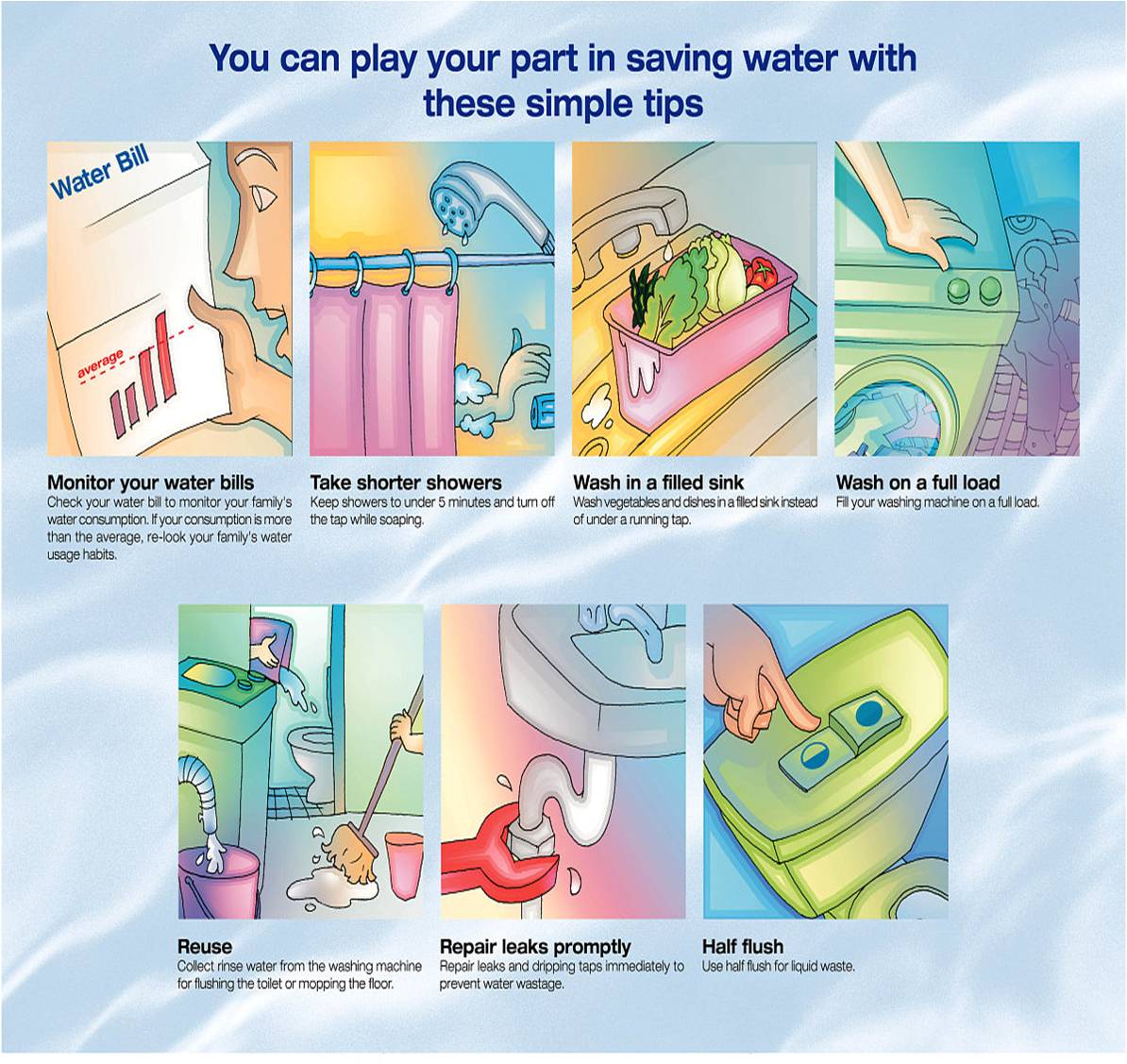 Need of water conservation