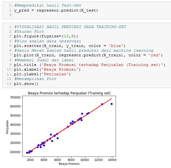 [Python for Machine Learning] Contoh Prediksi Sederhana dengan Simple ...