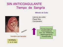 LABORATORIO DE DIAGNÓSTICO CLÍNICO: Método de Duke