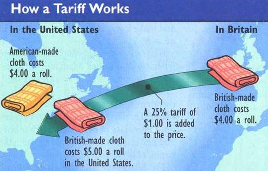 Trade Barriers Examples